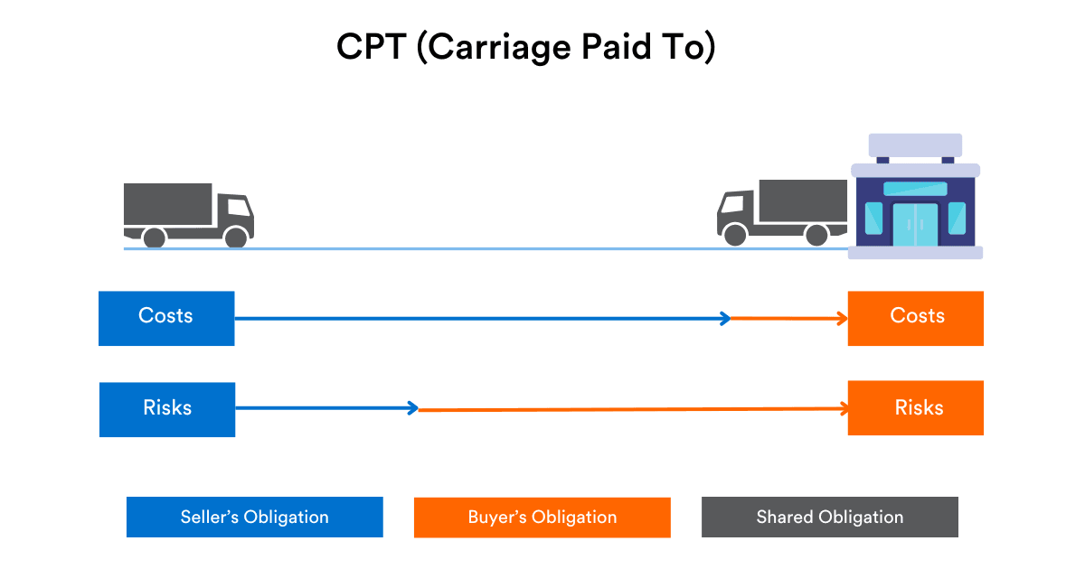 The Incoterms 2025 Guide Simplified to Demystify Shipping | Cargobase