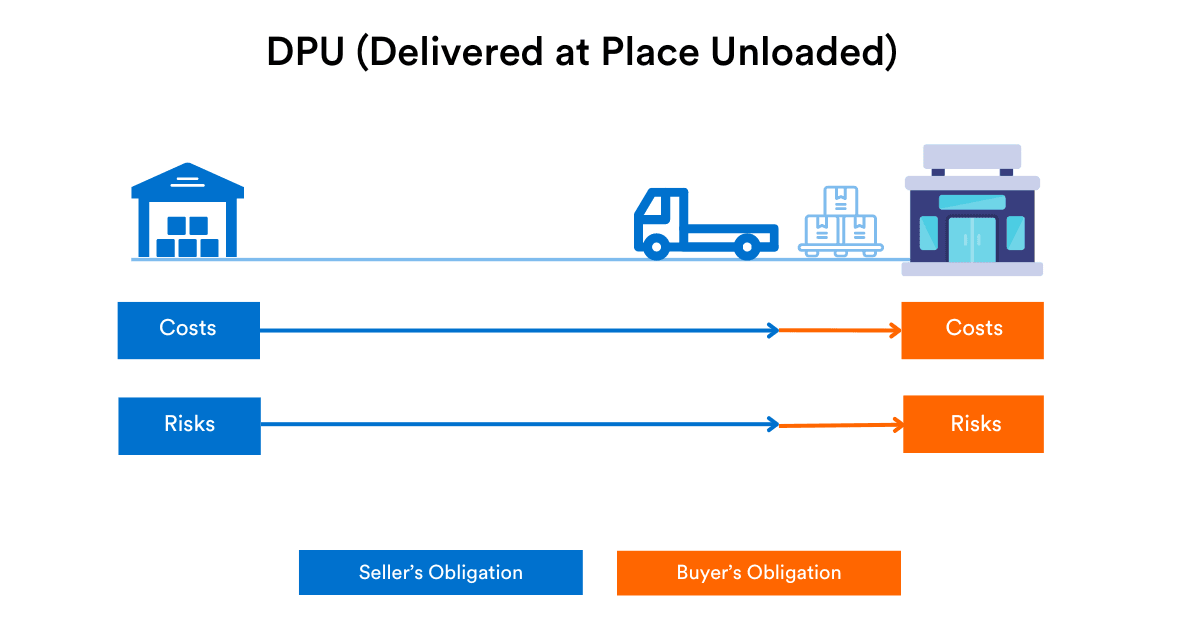 The Incoterms 2025 Guide Simplified to Demystify Shipping | Cargobase