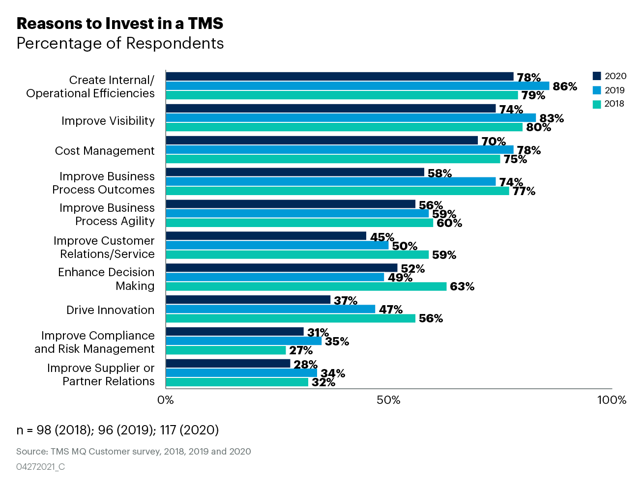 Introducing Cargobase Next | Cargobase