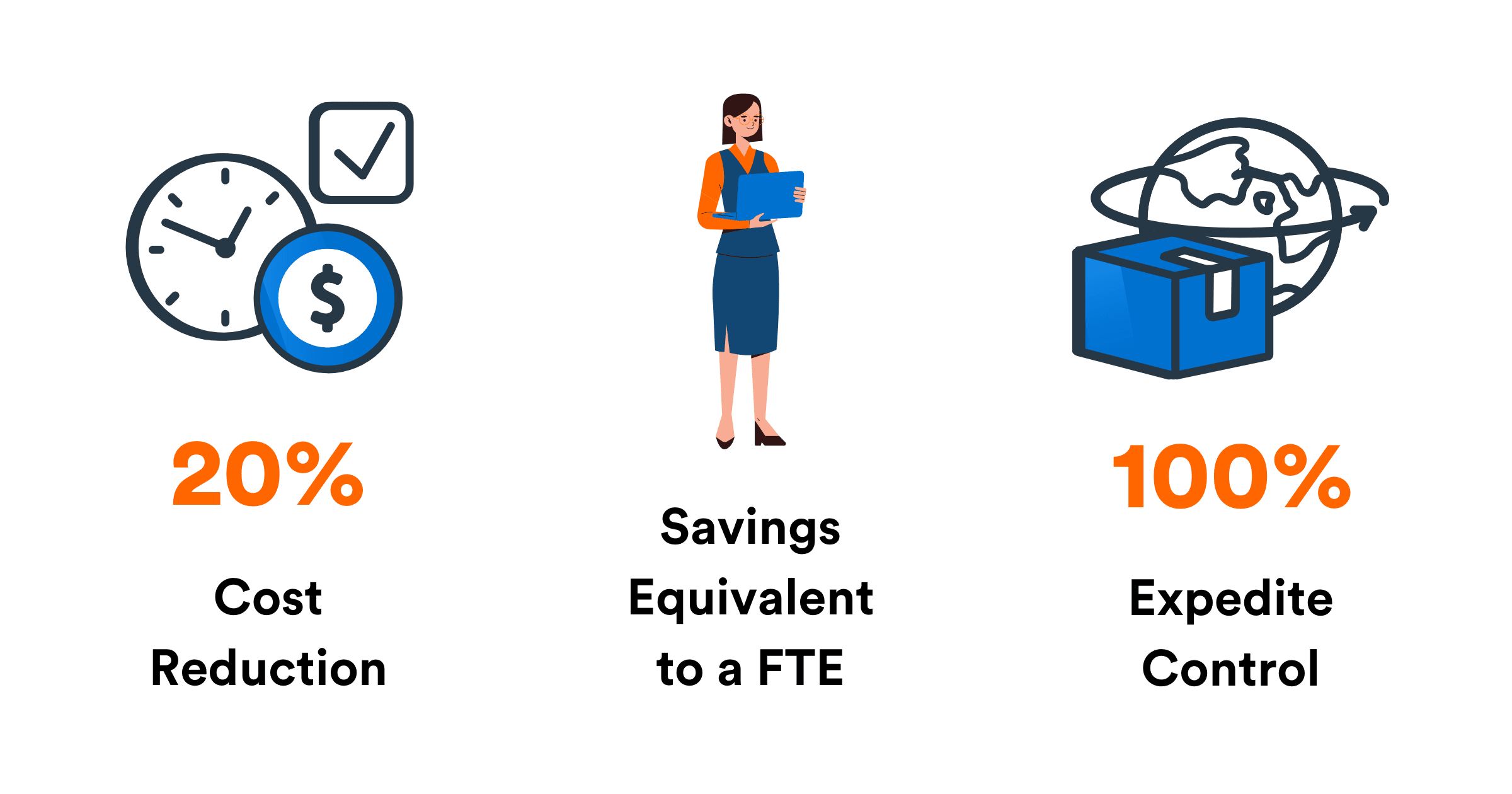 Case Study - Control Over Expedite Shipment | Cargobase