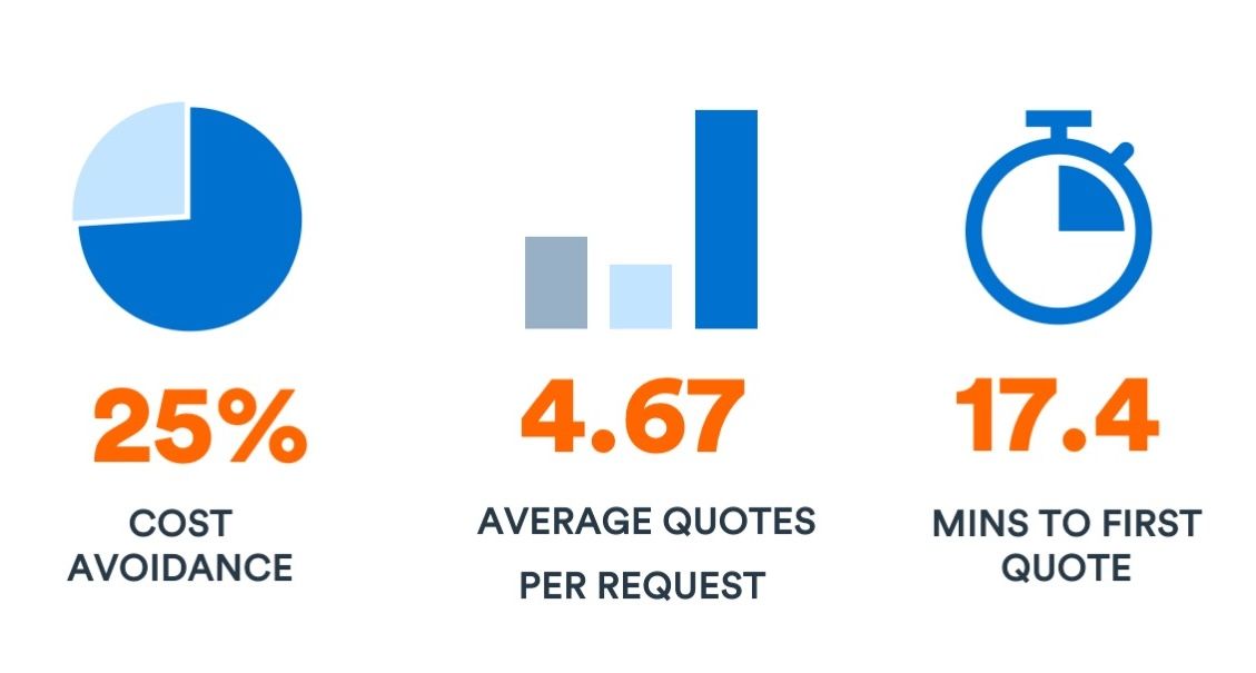 Case Study - Cost Control in Premium Freight | Cargobase
